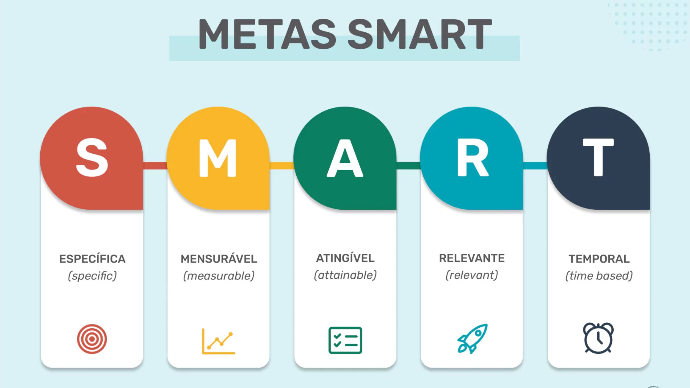 Metas 2025: Conheça as metas SMART para um ano de sucesso.